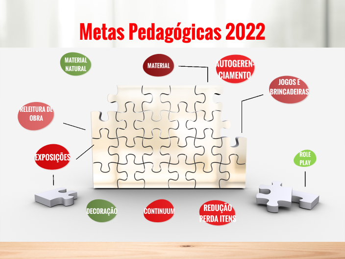 Metas Pedagógicas by Caroline Koyama on Prezi