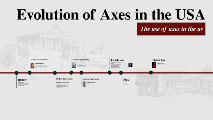 Evolution of Axes in the USA by Grant Kenney - WLM Student on Prezi