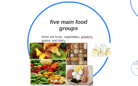 five main food groups by jaida mingus on Prezi