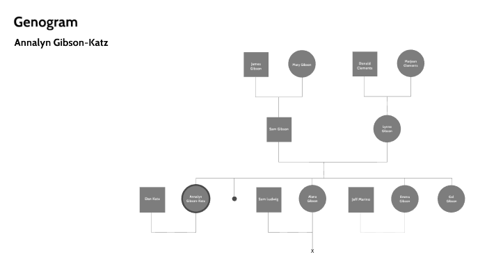 Genogram by Annalyn Gibson on Prezi