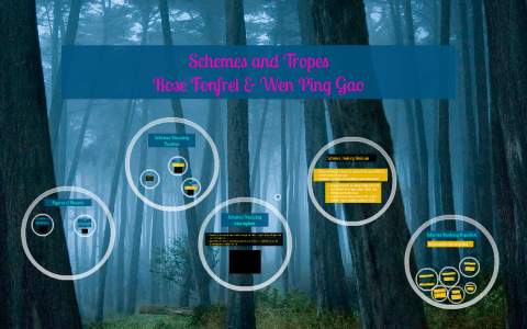 Schemes and Tropes by Wen Ping Gao on Prezi