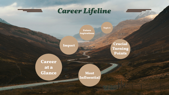 Career Lifeline by Maha Layton on Prezi
