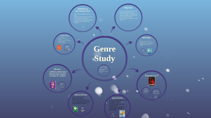 Genre Study by Jennifer Curtis on Prezi