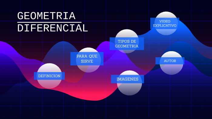 GEOMETRIA DIFERENCIAL by Franchesca Paoly Aguirre Trejos on Prezi