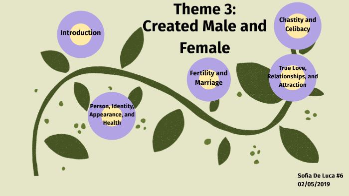 Fully Alive Theme 3: Created Male and Female by Sofia De Luca on Prezi