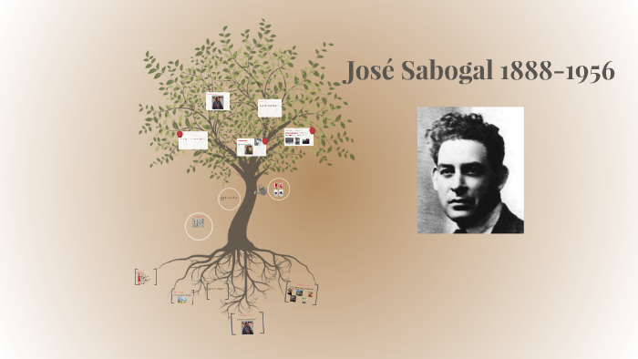 José Sabogal 1888-1956 by camila ballon fox on Prezi