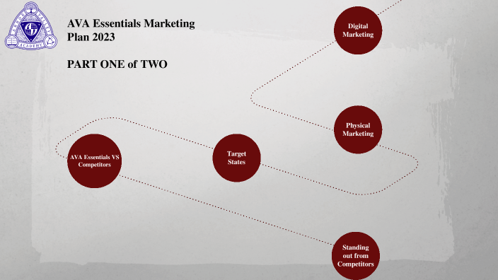 AVA Essentials Marketing Plan 2023 by Amal Issa on Prezi