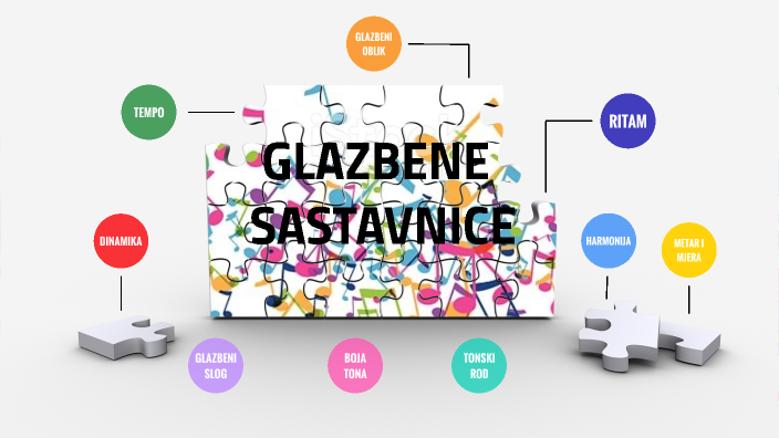 GLAZBENE SASTAVNICE by Maja Varga on Prezi