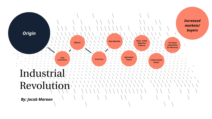 APHG Industrial Revolution by Jacob Maroon on Prezi