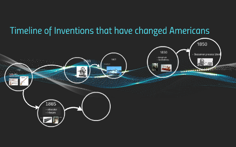 Timeline of Inventions that have changed Americans by devon meeks on Prezi