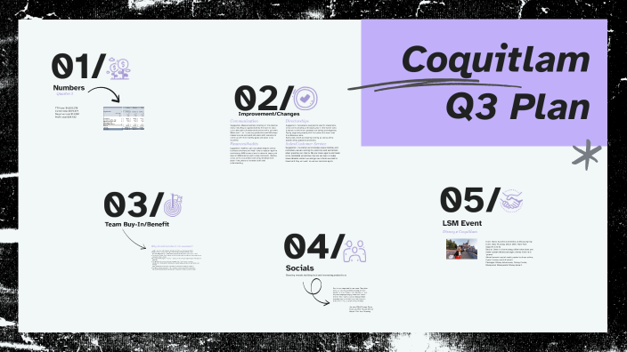 Coquitlam Q3 Plan by LATISHA RUTECK on Prezi