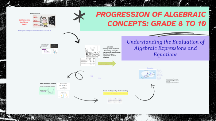 PROGRESSION OF ALGEBRAIC CONCEPTS: GRADE 8 TO 10 by Errol Julies on Prezi