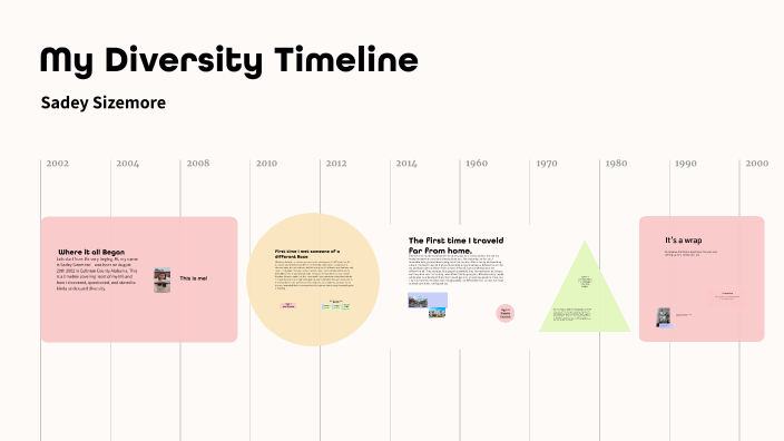 My Diversity Timeline by Sadey sizemore on Prezi