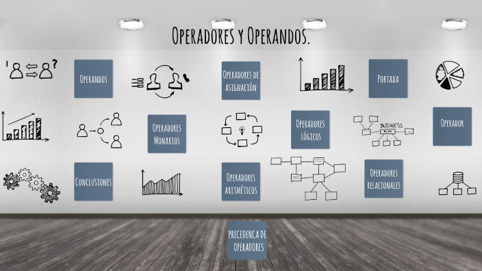 Operadores y operandos by Luan G Fuentes on Prezi