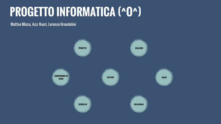 PROGETTO INFORMATICA by matteo micca on Prezi