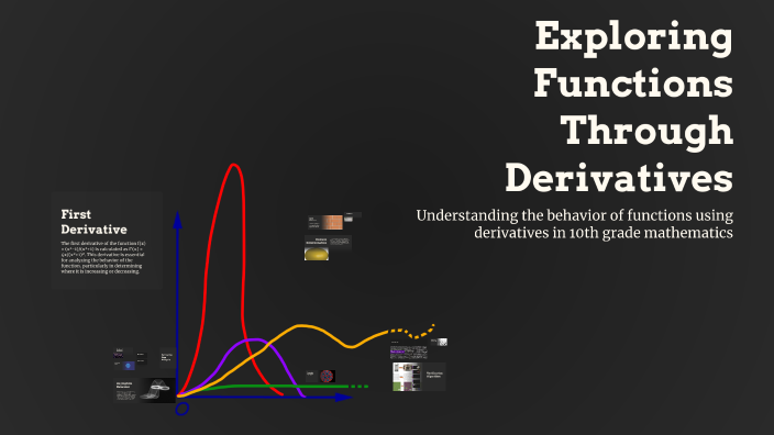 Exploring Functions Through Derivatives by Хусниддин Болтаев on Prezi