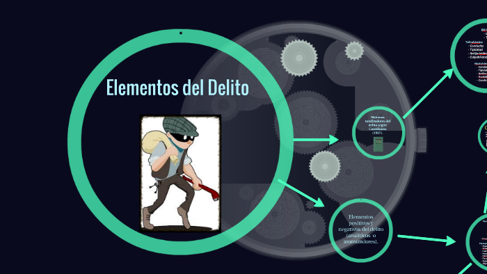 Elementos Del Delito By Sandra Martínez On Prezi
