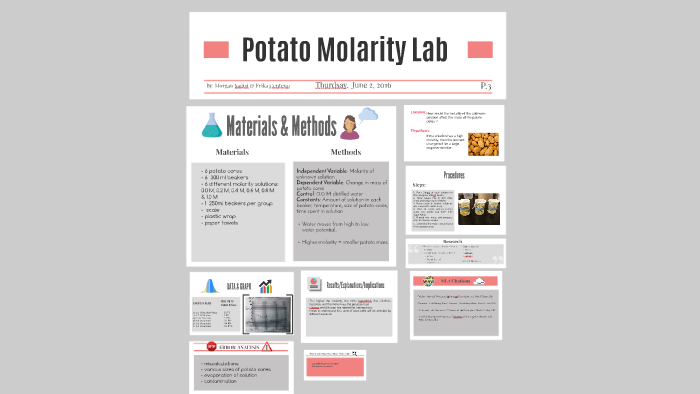 Water Potential Lab by Erika None of your business on Prezi