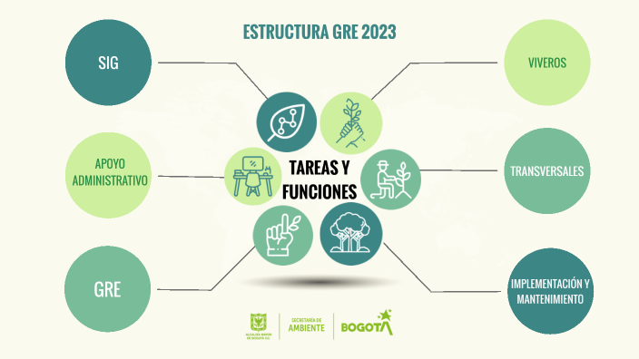 ESTRUCTURA GRE 2023 by Blanca Capador on Prezi