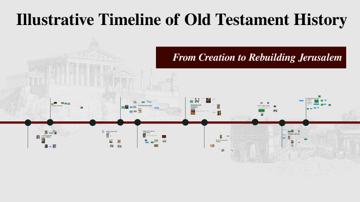 Illustrative Timeline of Old Testament History by Keith Perkins on Prezi