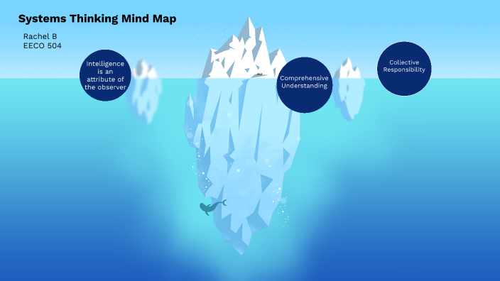 Systems Thinking Mind Map by Rachel Bootsma on Prezi