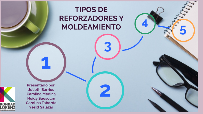 Tipos de reforzadores by Julieth Barrios on Prezi