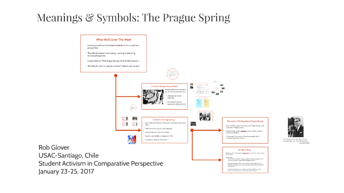 Meanings & Symbols: The Prague Spring by Robert Glover on Prezi