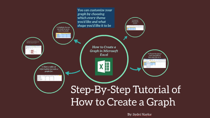 Tutorial on How to Create a Graph in Microsoft Excel by Sydni Naylor on ...