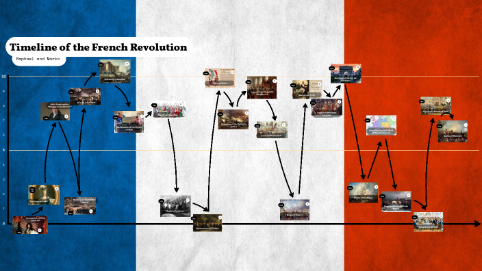 Timeline of the French Revolution - Raphael and Marko by Raphael Kelly ...