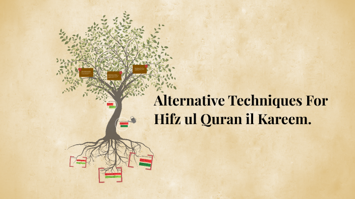 Alternative Techniques For Hifz ul Quran il Kareem by Alqaidjohar ...