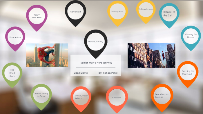 Spiderman's Hero Journey by Rohan-Neil Patel on Prezi