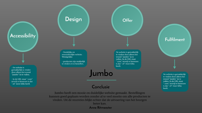 ADOF model by Anne Ritmeester on Prezi