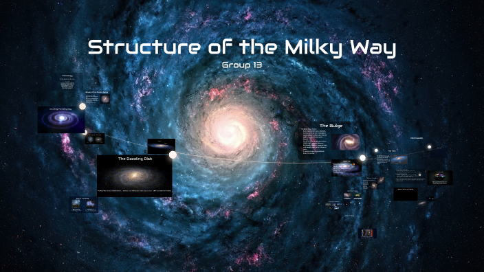 Structure of the Milky Way by Joud on Prezi
