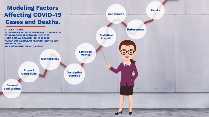 Modeling Factors Affecting COVID-19 cases and Deaths by NADA SAID ...