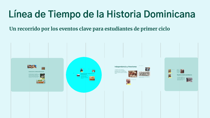 Linea Del Tiempo De La Historia De Republica Dominicana