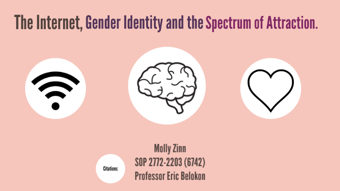 The Internet, Gender Identity and the Spectrum of Attraction by Molly ...