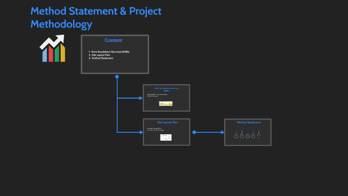 Method Statement & Project Methodology by Abd EL-Rahman on Prezi