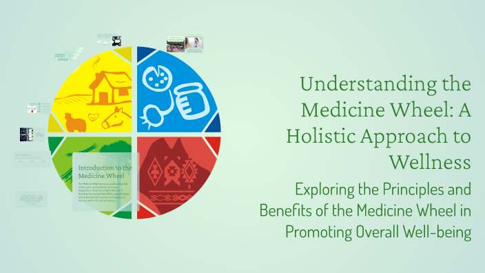Understanding the Medicine Wheel: A Holistic Approach to Wellness by ...