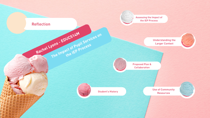 Performance Assessment EDUC514M - LYONS by Rachel Lyons on Prezi