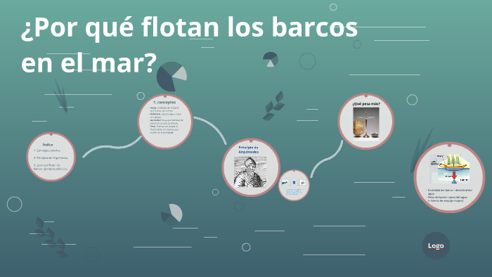 ¿Por qué flotan los barcos en el mar? by María Yebra on Prezi