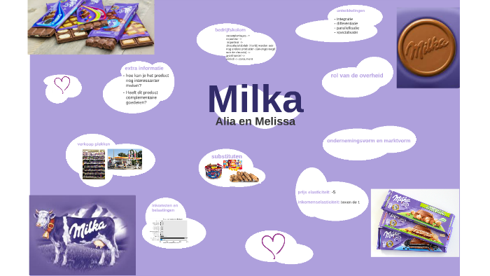 Milka by on Prezi
