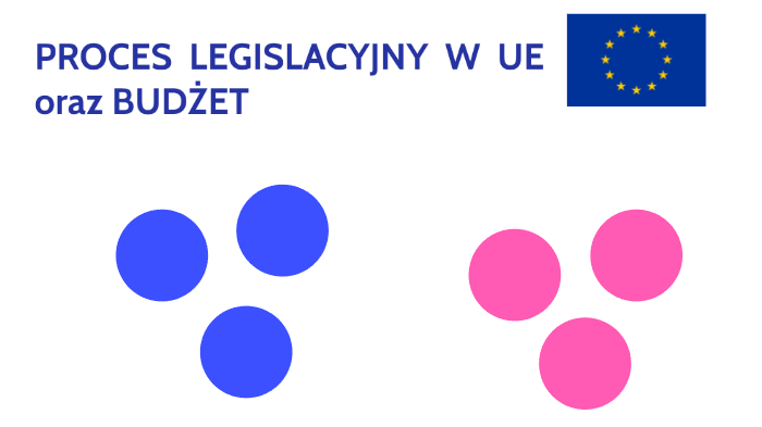 PROCES LEGISLACYJNY W UE by Patryk Żołądek on Prezi