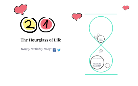 The Hourglass of Life by Matthew Wedd on Prezi