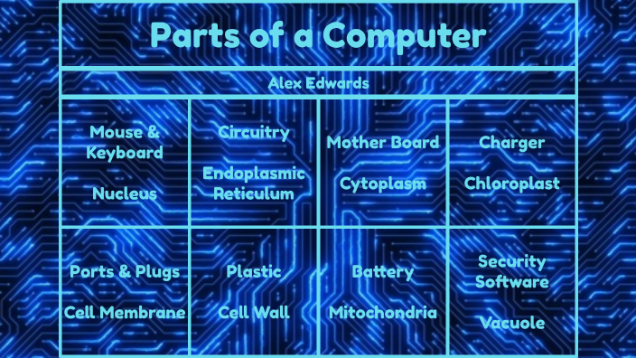 Parts of a Computer - Cell Analogy Project by Alex Edwards on Prezi