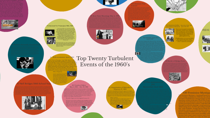 Top Twenty Turbulent Events of the 1960's by valerie roberts on Prezi