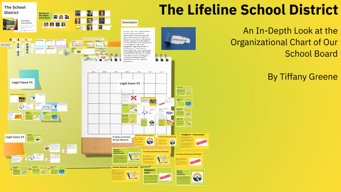 Understanding the School Board Structure by Tiffany Greene on Prezi
