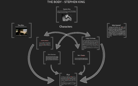 The Body - Stephen King by Tiago Costa on Prezi