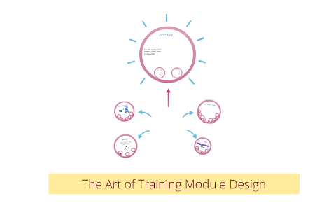 The Art of Training Module Design by training development on Prezi