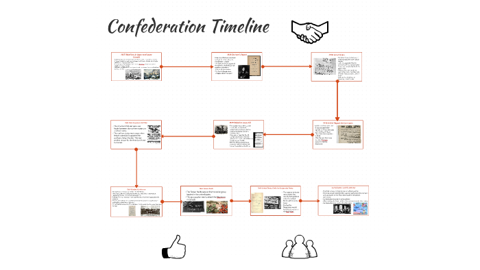 Confederation Timeline by Annamy kimxiao on Prezi
