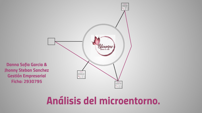 Análisis del microentorno "Gleamns" by Jhonny Steban Sanchez Soto on Prezi